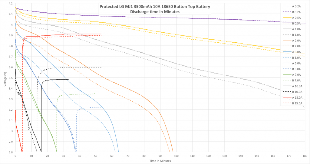 LiionWholesale.com Protected MJ1 Lithium-ion Cell Review - ZeroAir Reviews