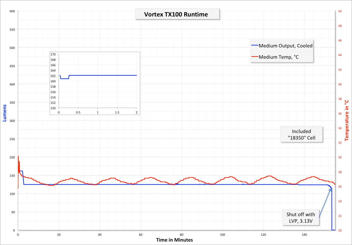 Vortex TX100 and TX200 Flashlight Review – ZeroAir Reviews
