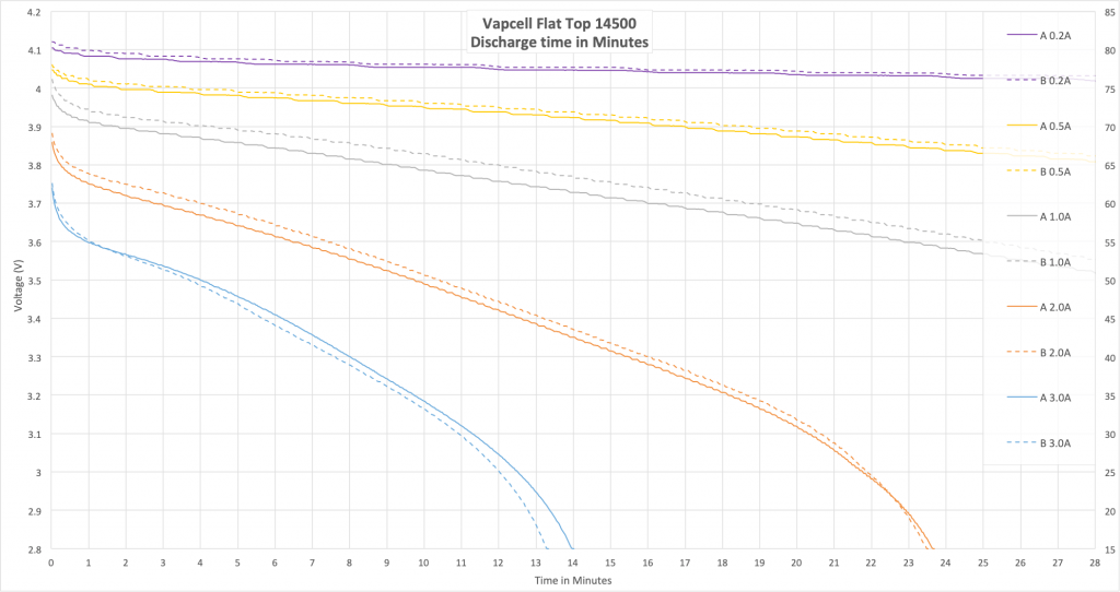 Vapcell 14500 Flat Top Cell Review - ZeroAir Reviews