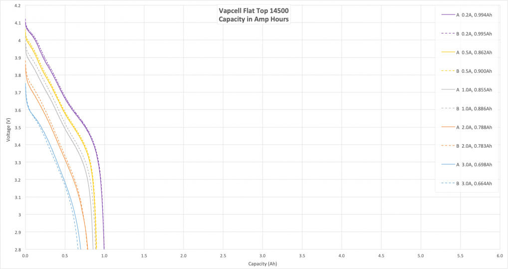 Vapcell 14500 Flat Top Cell Review - ZeroAir Reviews