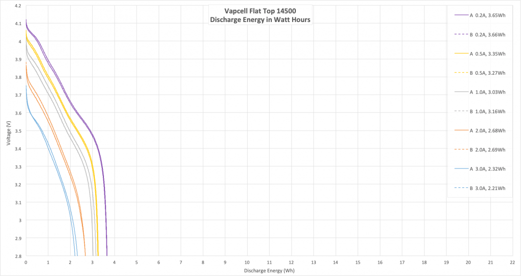 Vapcell 14500 Flat Top Cell Review - ZeroAir Reviews