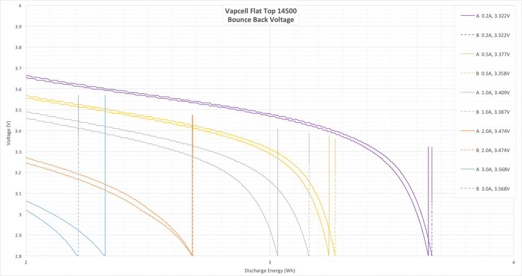 Vapcell 14500 Flat Top Cell Review - ZeroAir Reviews