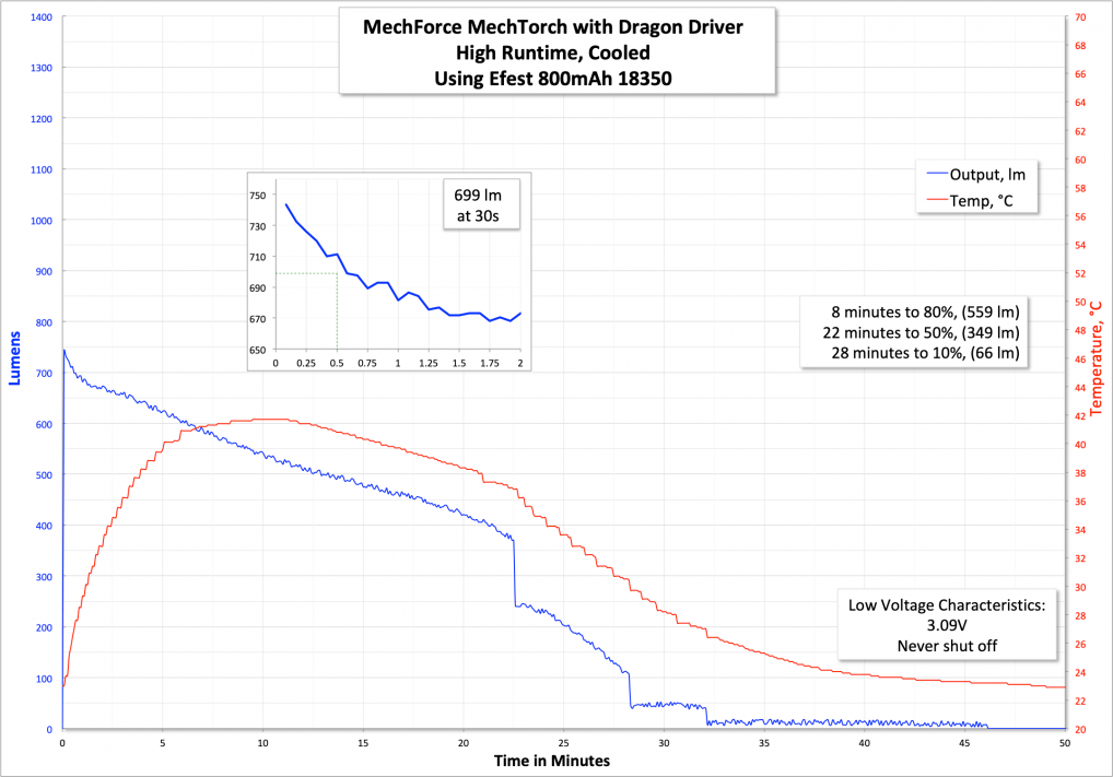 CWF Dragon Driver (in MechForce MechTorch) Review - ZeroAir Reviews