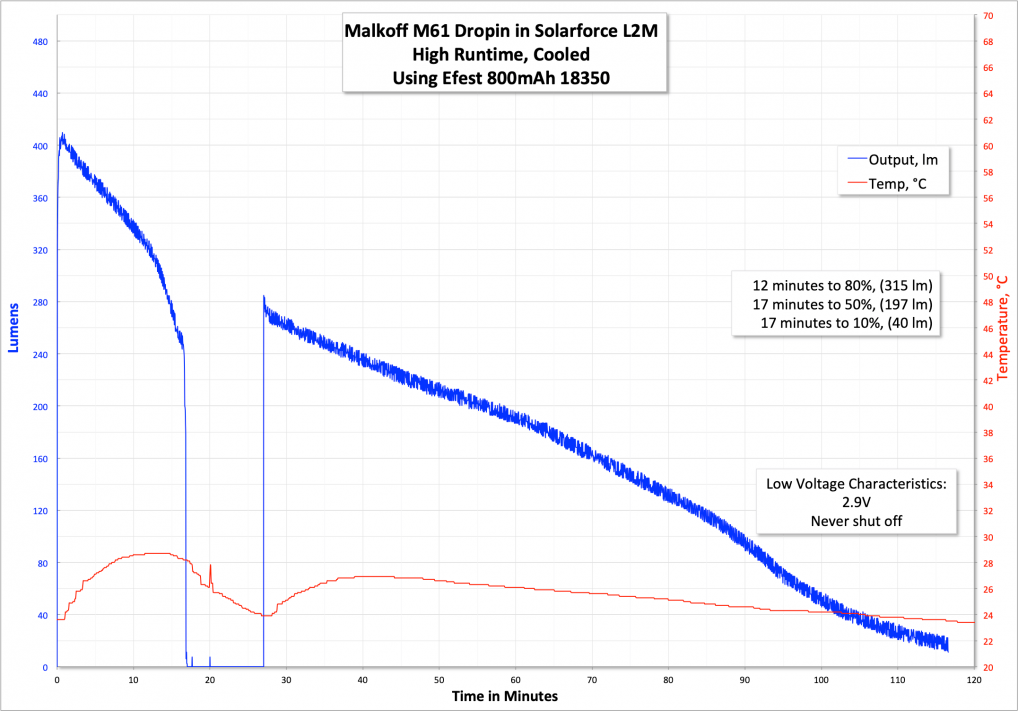 Malkoff M61 P60 Dropin Review - ZeroAir Reviews