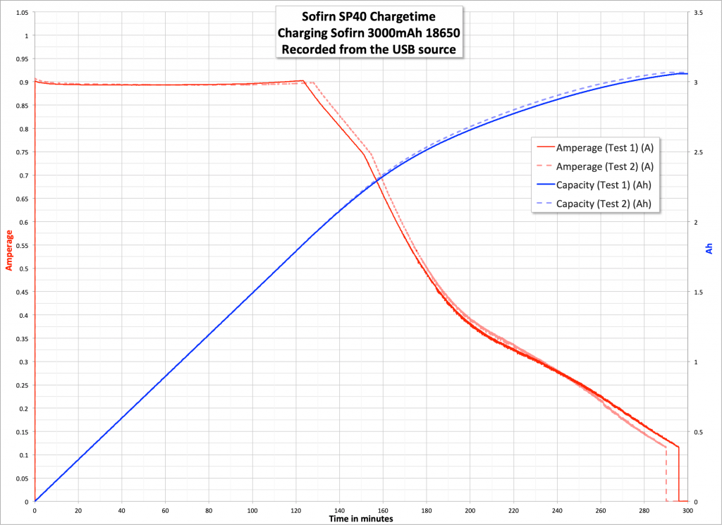 Sofirn SP40 Headlamp Review - ZeroAir Reviews