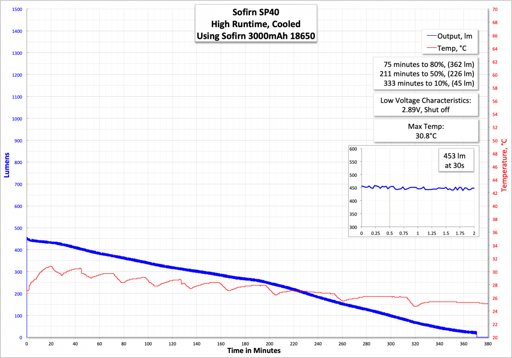 Sofirn SP40 Headlamp Review - ZeroAir Reviews