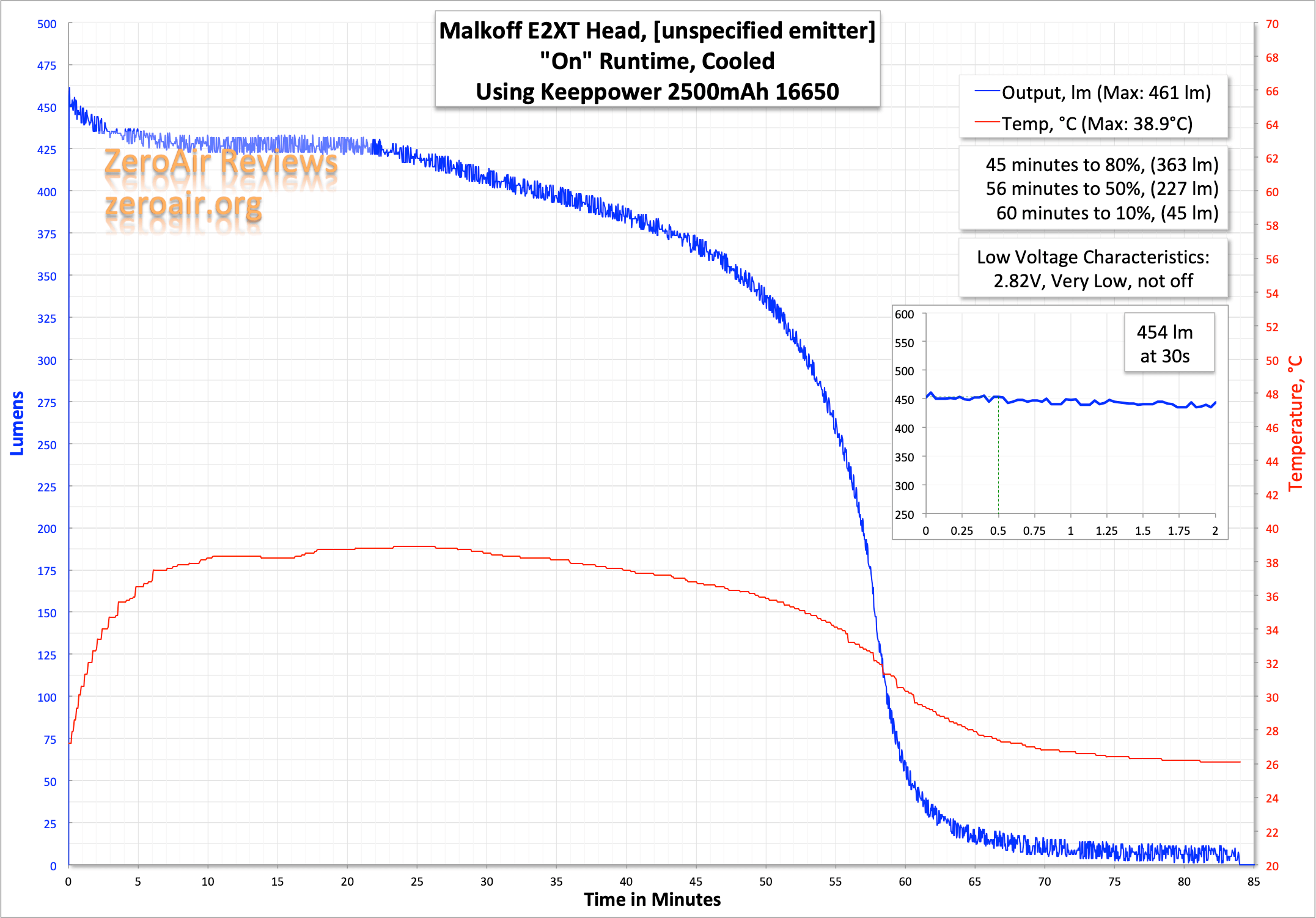 Malkoff E2XT Flashlight (Head) Review – ZeroAir Reviews