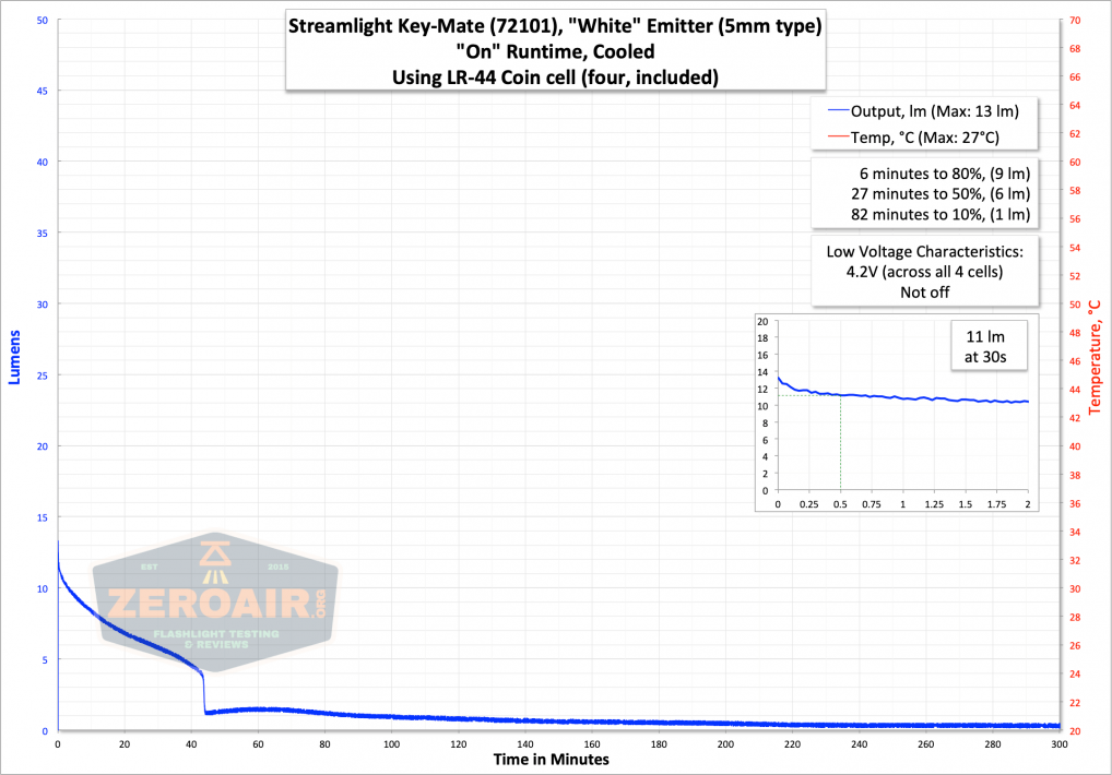 Streamlight Key-Mate 72101 Flashlight Review - ZeroAir Reviews