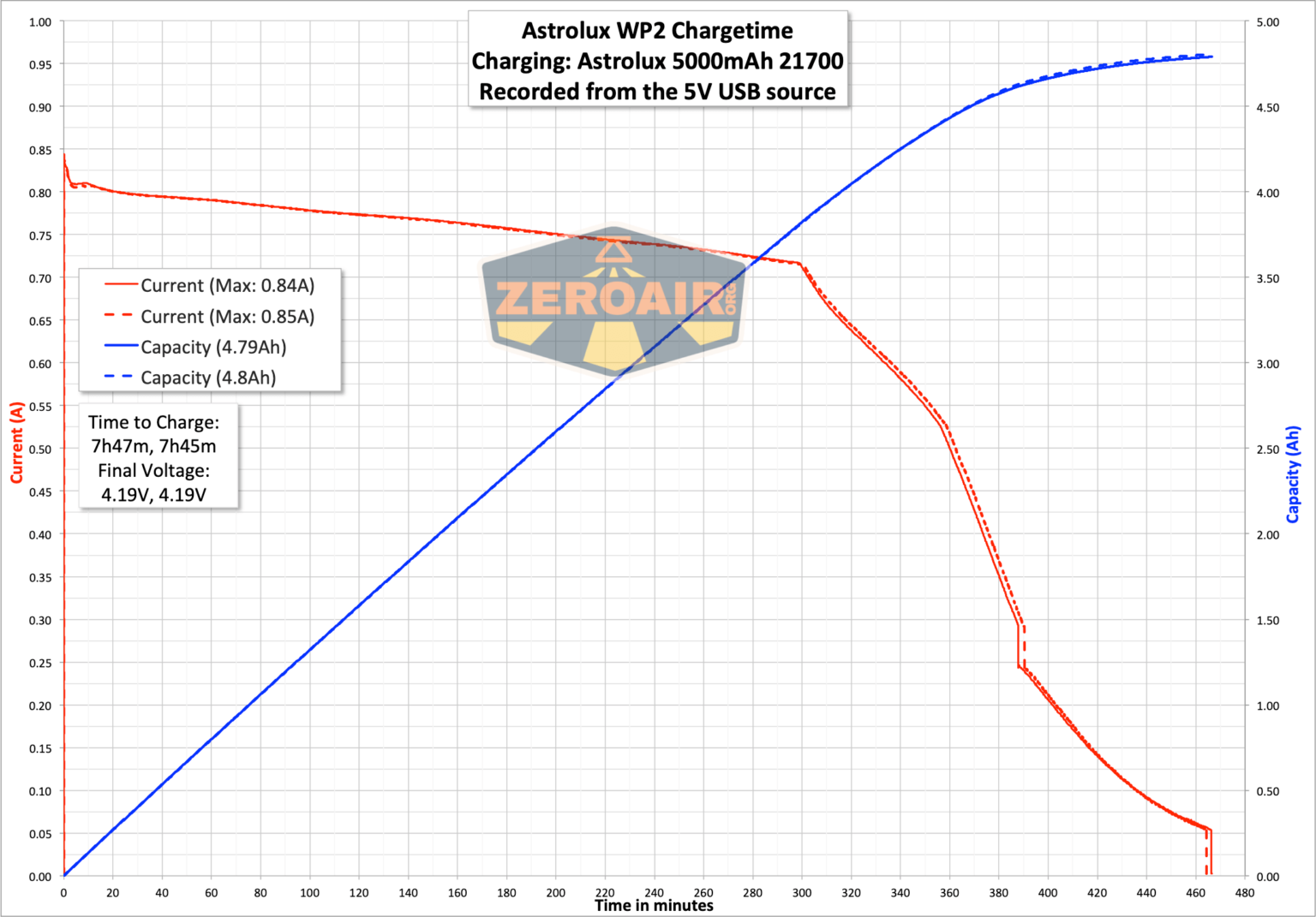 Astrolux WP2 LEP Flashlight Review - ZeroAir Reviews