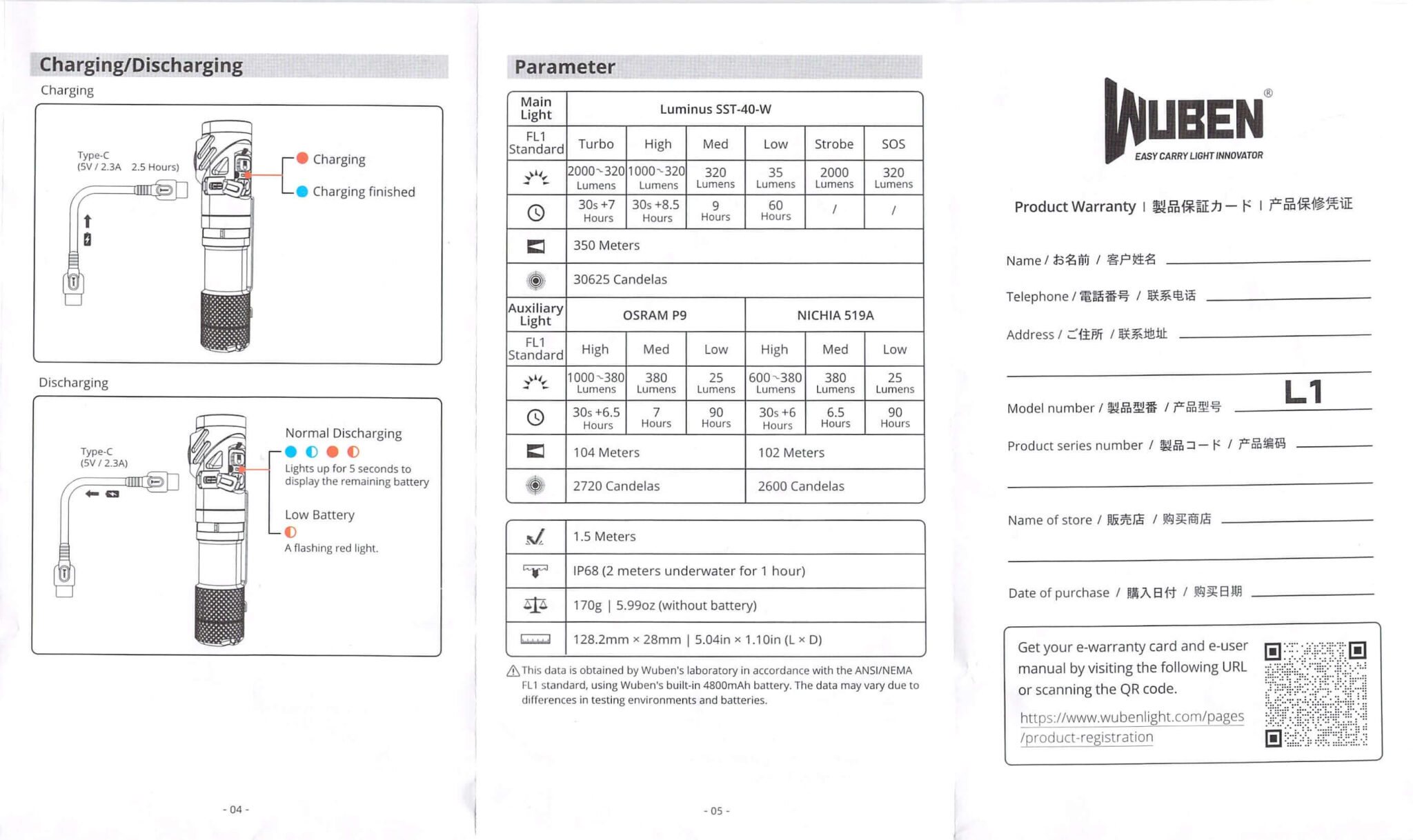 Wuben L1 Dual Beam Flashlight Review - ZeroAir Reviews