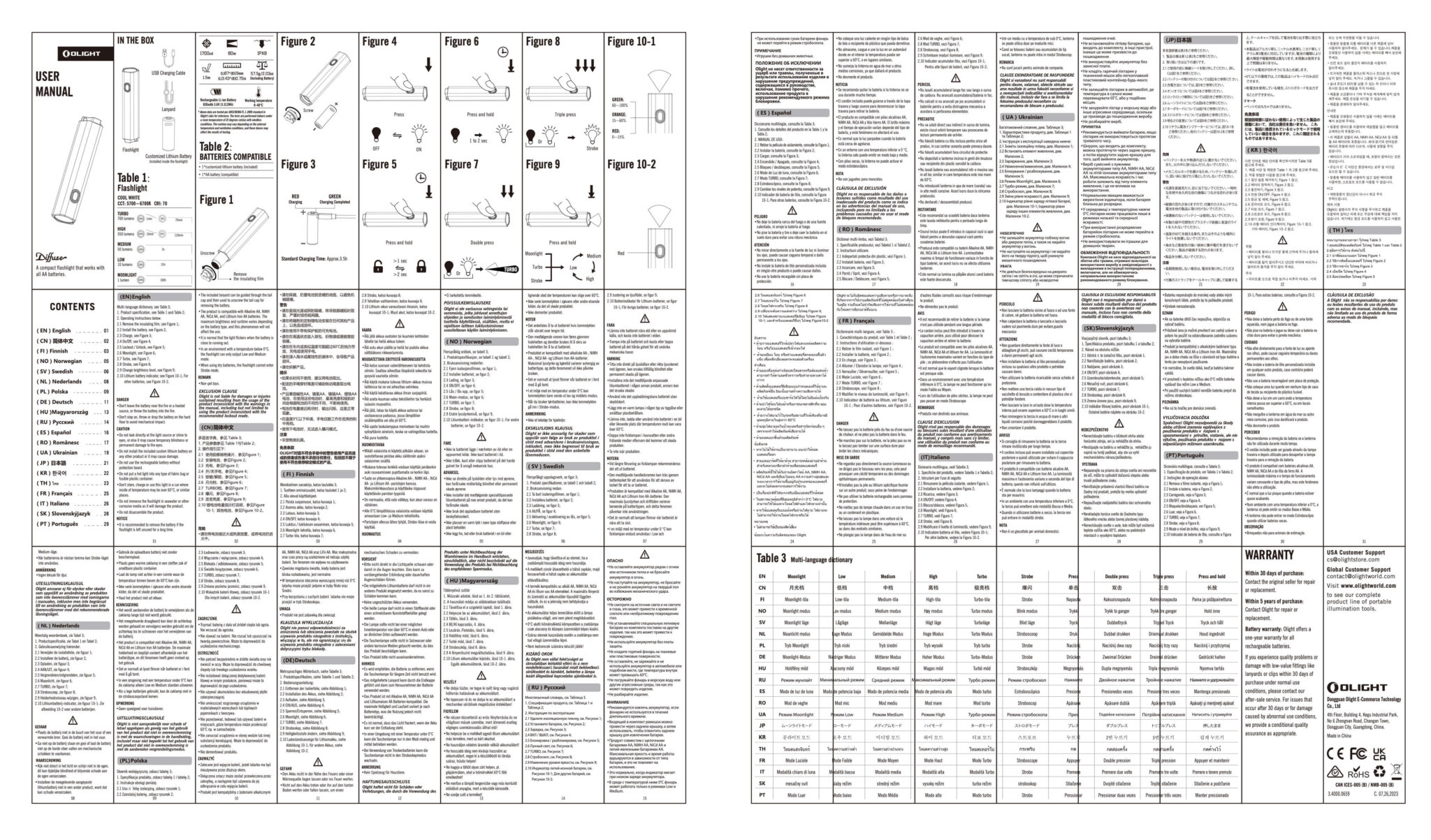 Olight Diffuse EDC Pocket Flashlight Review - ZeroAir Reviews
