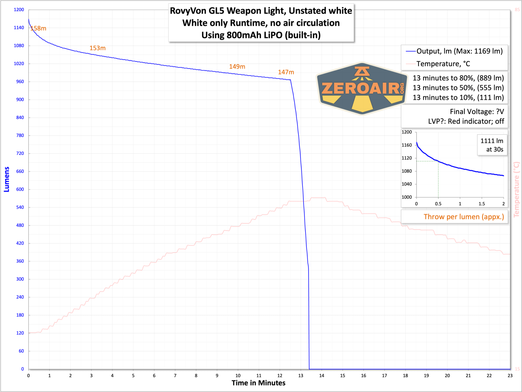 RovyVon GL5 Weapon Flashlight Review - ZeroAir Reviews