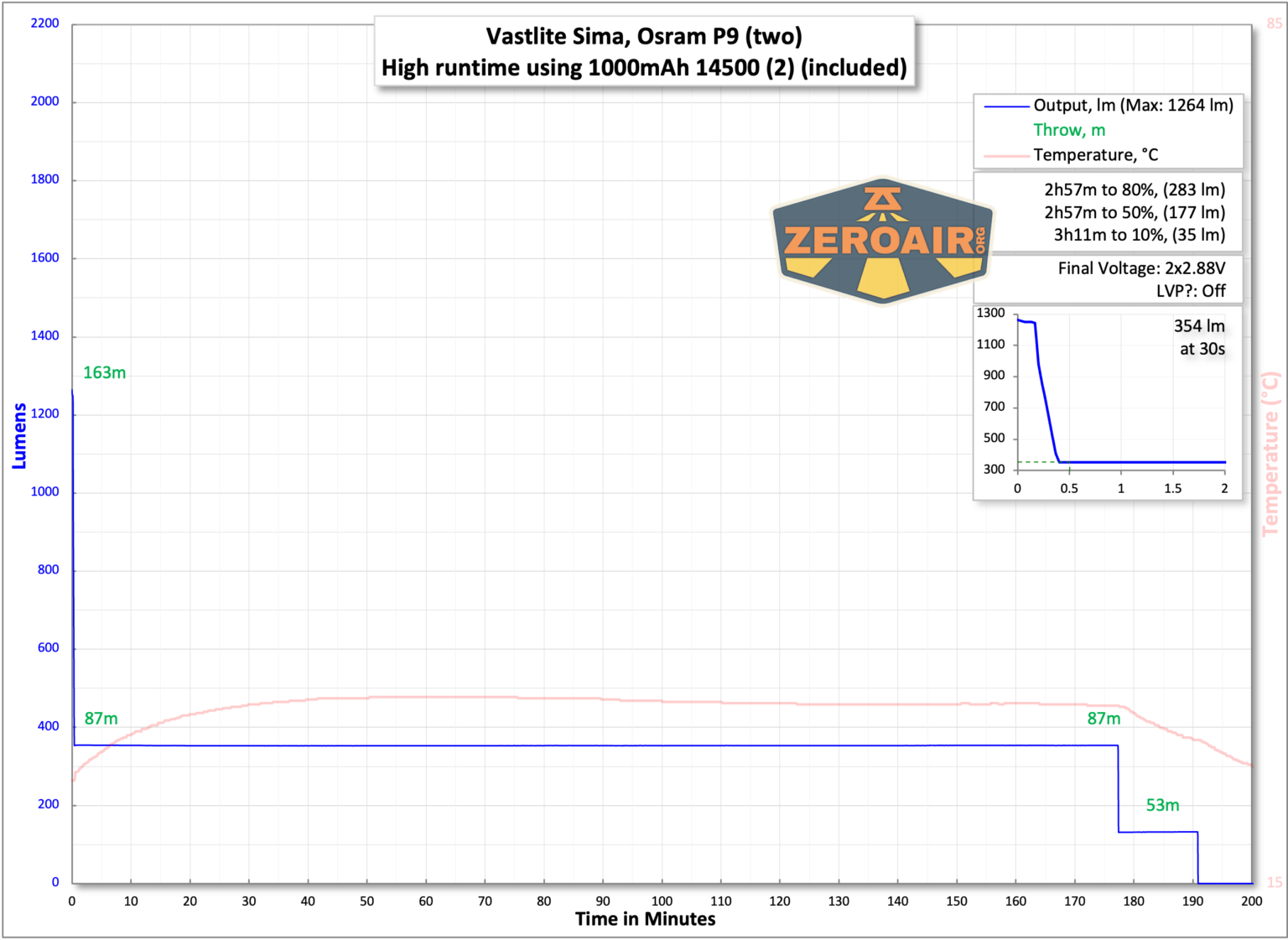 Vastlite Sima Flashlight Review - ZeroAir Reviews